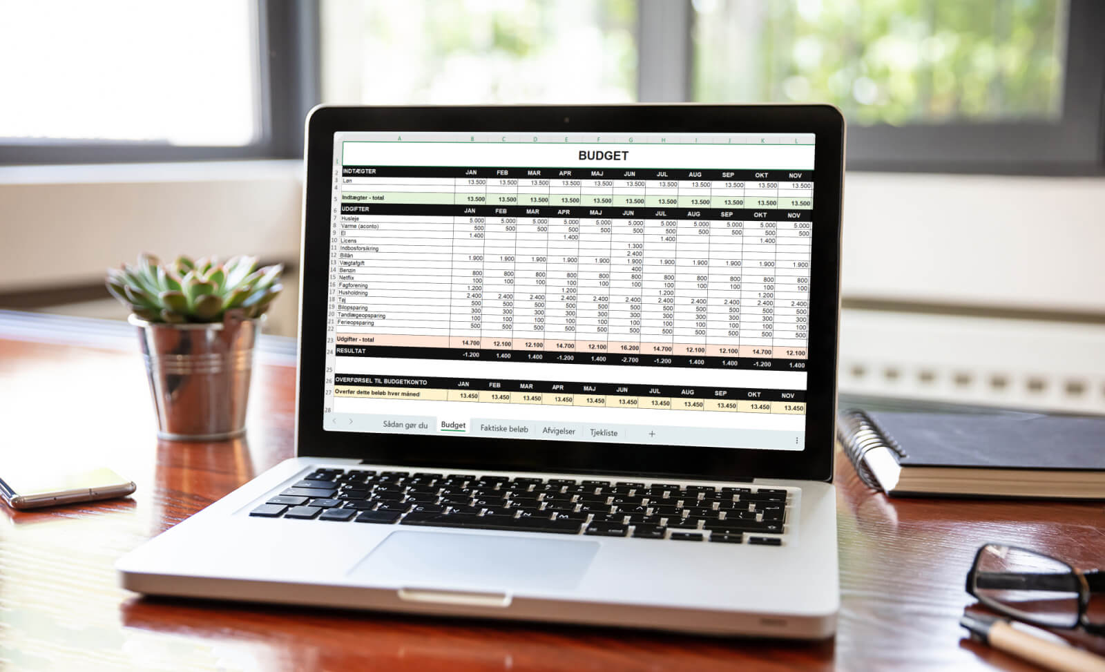 Budgetskema for familie - Kend DinePenge