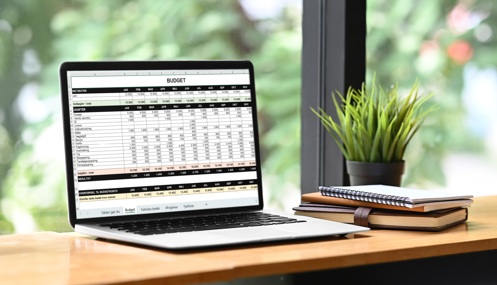 Budgetskema for enlig forælder - Kend DinePenge