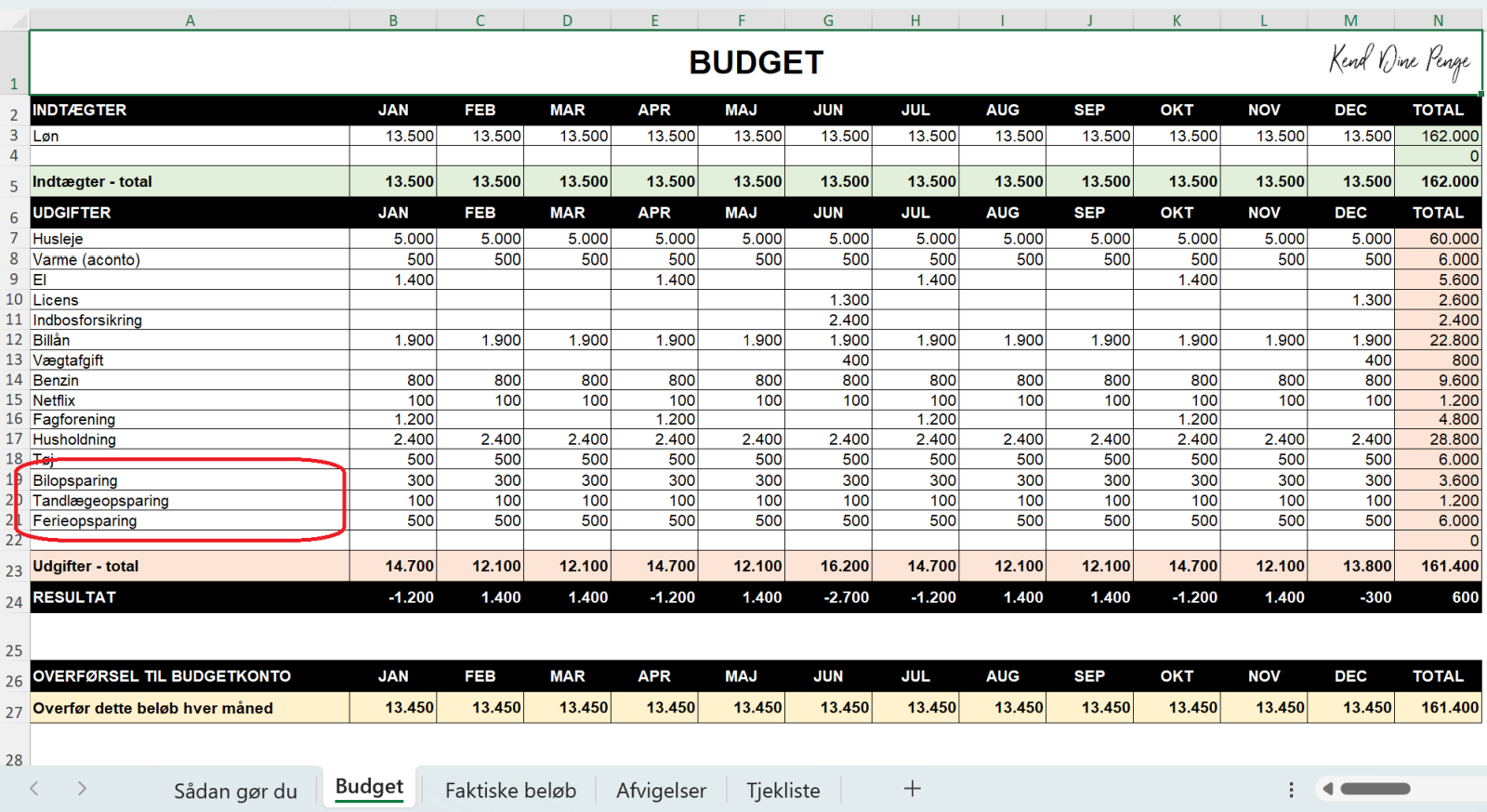 Budgetskema for enlig forælder - Kend DinePenge